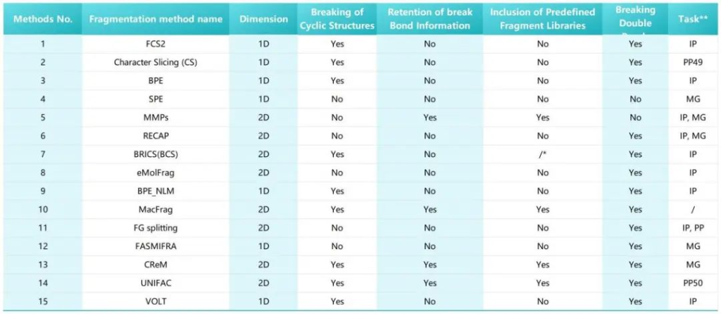 A Critical Step in AI Drug Development: Molecular Fragmentation - AI ...