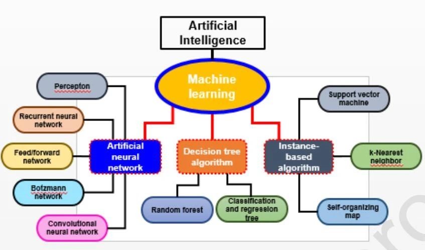 The Dawn of AI-Driven Pharmaceutical Development: Navigating the Future ...