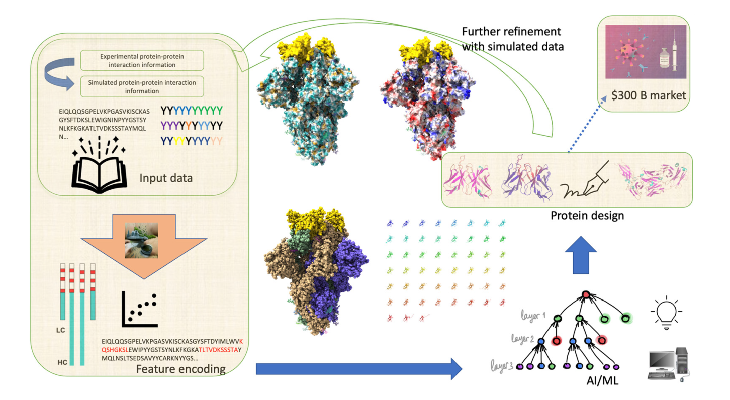 AI-Driven Strategies for Fast and Precise Antibody–Antigen Engineering ...
